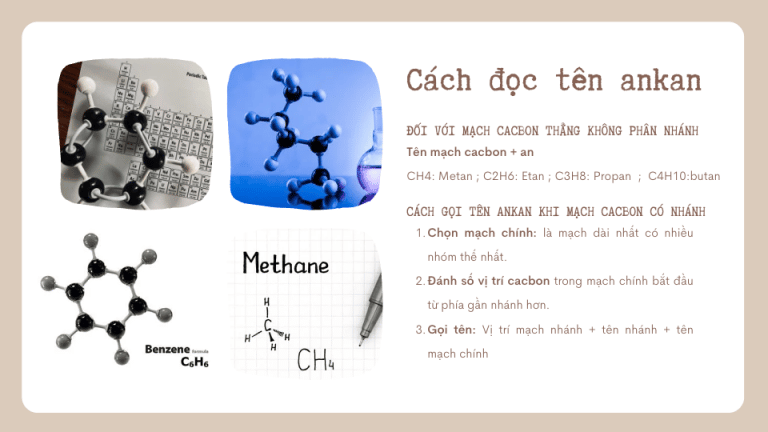 Tên danh pháp của ankan? Cách đọc tên ankan | Hình ảnh minh hoạ & ví dụ ...