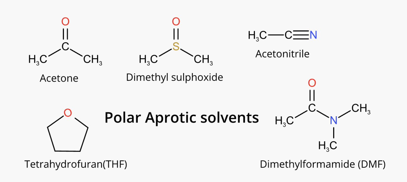 Sự khác biệt giữa dung môi protic và aprotic